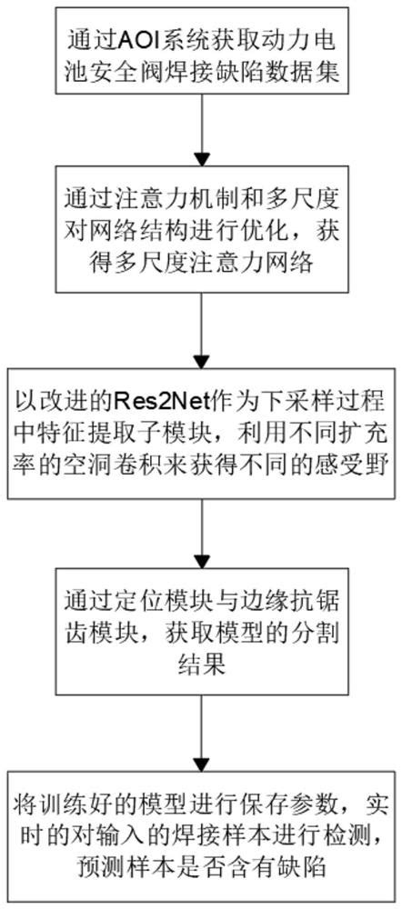 segmentation algorithm for detecting laser welding defect of power