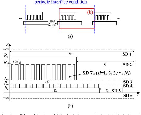 Figure 1 From An Accurate No Load Analytical Model Of Flat Linear Permanent Magnet Synchronous