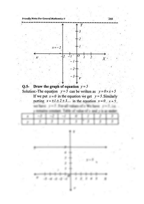 SOLUTION Linear Graphs Friendly Notes General Mathematics Class Studypool