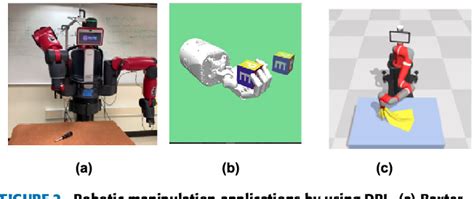 Figure 1 From Advancements In Deep Reinforcement Learning And Inverse