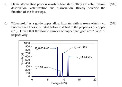 Solved 5 6 Flame Atomization Process Involves Four