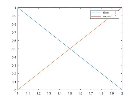 Plot Justify Legend Text In Matlab Stack Overflow
