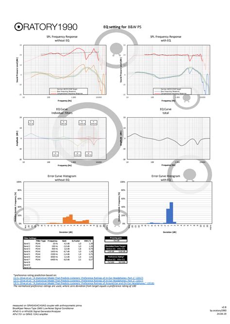 Parametric Equalization For Headphones Audio Science Review Asr Forum