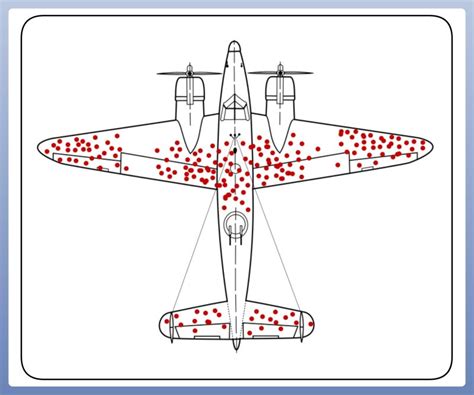 Did You Know That Data Science Helped In Winning Wwii A Tale Of