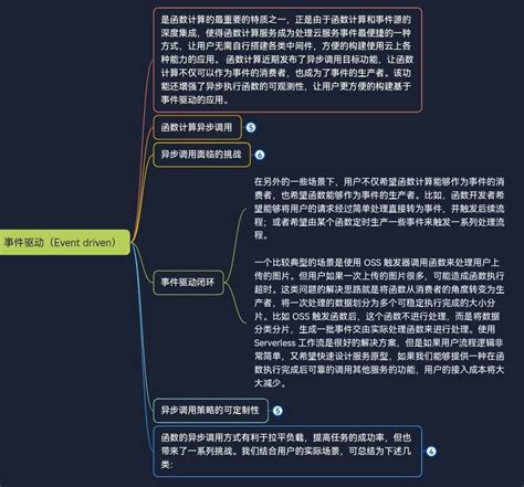 事件驱动(event Driven)——事件驱动闭环 阿里云开发者社区 事件驱动(event Driven)——事件驱动闭环 阿里云开发者社区