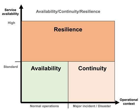 Ocirisglobal Availability Continuity Resilience David Billouz