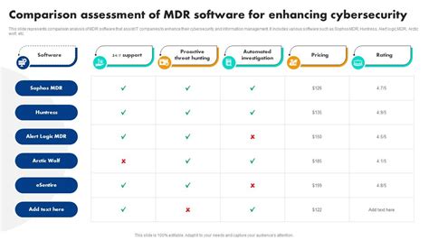 Comparison Assessment Of Mdr Software For Enhancing Cybersecurity Ppt