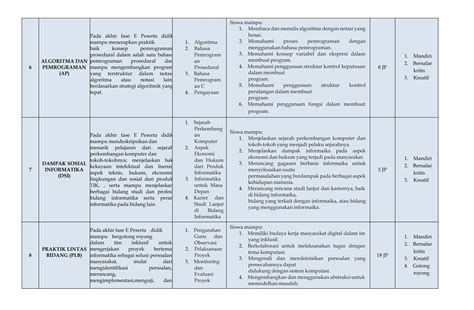 Alur Tujuan Pembelajaran Informatika 2024 Pdf