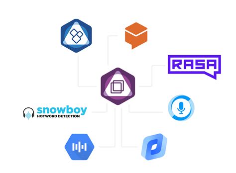 aimybox