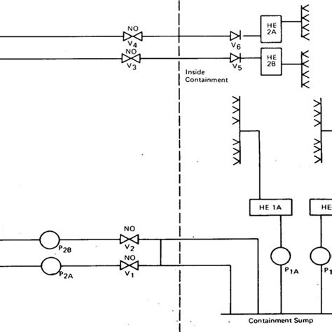 Csrs Simplified Flow Diagram [13] Download Scientific Diagram