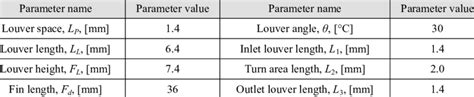 The Basic Structure Data Of Model Download Scientific Diagram
