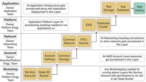 Infrastructure As Code Principles Patterns And Practices Adarsh Shah