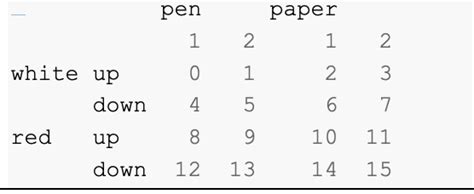 Solved In Python Take The Number Of Index Levels Num Li Chegg Com
