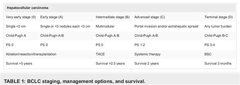 Table 1 From Transarterial Chemoembolization And Unresectable