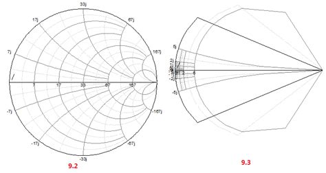 How To Plot Smith Chart Ponasa