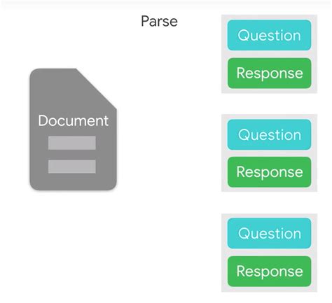 Deconstructing Chatbots How To Create Faq Chatbot With Dialogflow