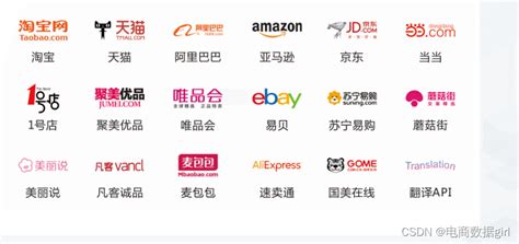电商api接口的采集实例：京东商品详情api接口的采集过程和步骤分析 京东获取商品历史价格api csdn博客