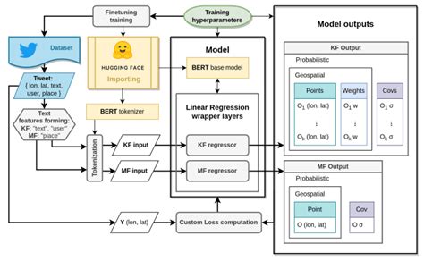 Do A Visual Diagram Of The Provided Data By Katel42 Fiverr