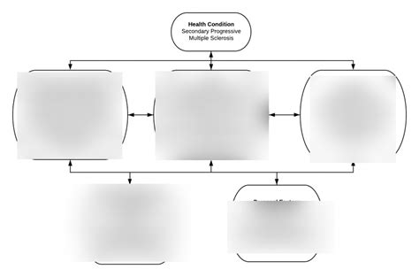 International Classification Of Functioning Icf Model Diagram Quizlet