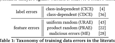 Resilient Linear Classification An Approach To Deal With Attacks On