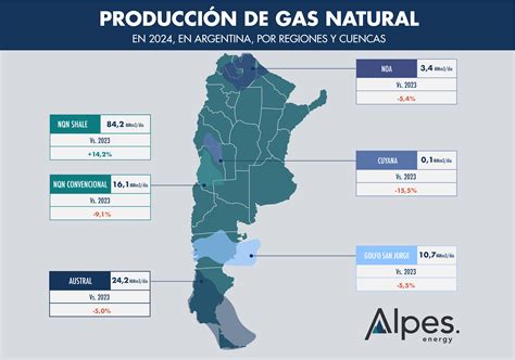 Las Cuencas Productoras De Gas En Argentina Donde Se Produce Y Cuánto