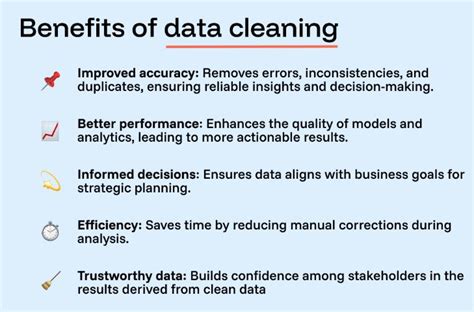 Datacleaning Dataanalytics Datascience Learninginpublic