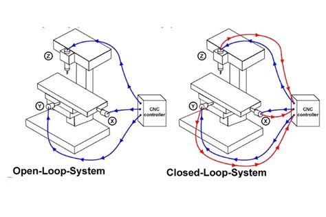 Choosing The Right Cnc Control System A Guide For Machine Buyers