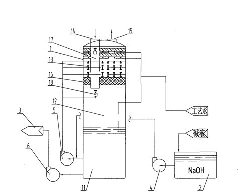 Novel Sodium Method Desulfurizing Tower Eureka Patsnap