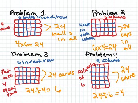 Division With Area Model Math Elementary Math Showme