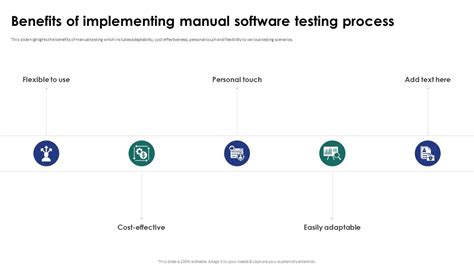 Benefits Of Implementing Manual Software Testing Process Ppt Powerpoint