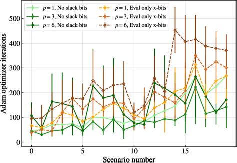 Figure 4 From Effective Embedding Of Integer Linear Inequalities For