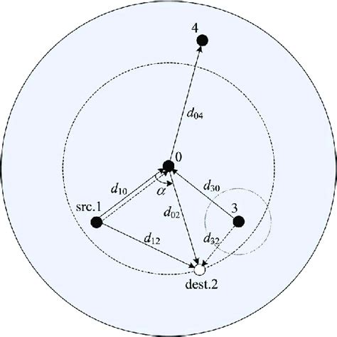 The Network Topology For The Numerical Experiments Download Scientific Diagram