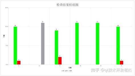 Qt QBarSeries简易柱状图教程 知乎