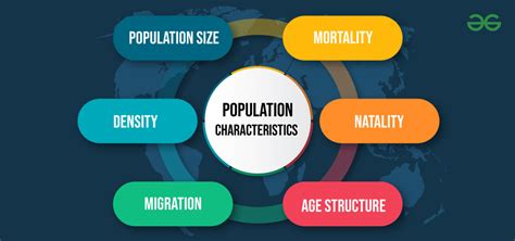 Characteristics Of The Population Geeksforgeeks