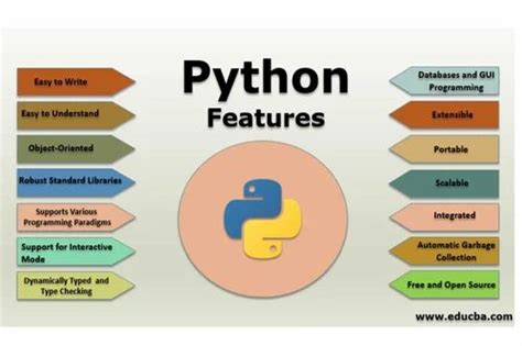 Staffing Solution Service Python At Rs Project In North Parganas ID