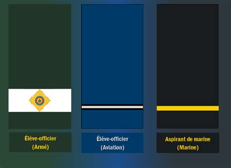 Grades Officier