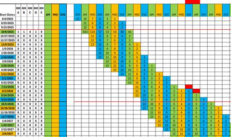 Excel How To Count Certain Letters In A Row Of Data And If They Are