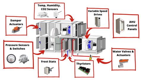 What Is An Air Handling Unit Ahu Complete Hvac Guide Iacs Store
