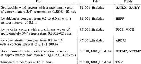 Output Plotting Data Fields For Test Case 1 Download Table
