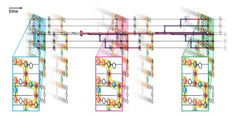 Quantum Error Correction With Syndrome Extraction Circuit Implemented On Ibm Quantum Computer Quantum Error Correction With Syndrome Extraction Circuit Implemented On Ibm Quantum Computer