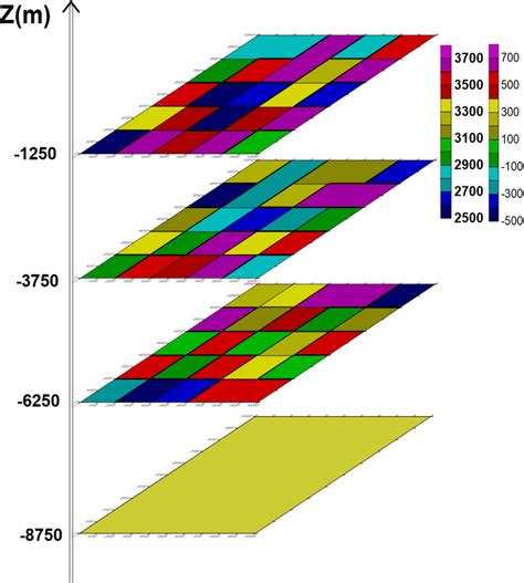 Density Field And Density Deviations Si In Case 2 Download
