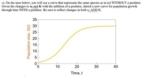 Solved C On The Axes Below You Will See A Curve That Chegg Com