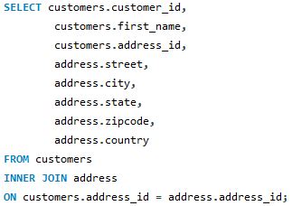 What To Know About SQL INNER JOIN PDQ