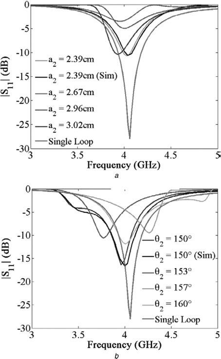 Effect Of A Parasitic Loop On The Return Loss Of The Primary Loop With