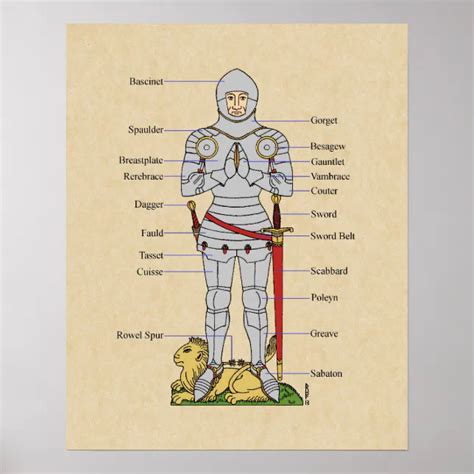 Medieval Plate Armor Circa 1430 Poster Zazzle
