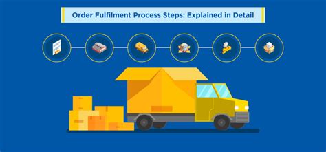 Order Fulfilment Process Steps Explained In Detail