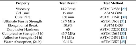 Table 1 From Determination Of Friction Performance Of High Friction