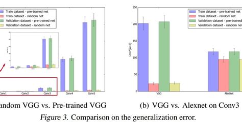 Nuit Blanche Randomness In Deconvolutional Networks For Visual