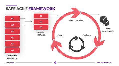 Unleashing The Power Of Cross Functional Collaboration With Agile At Scale