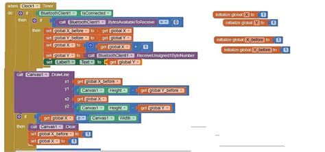 How Can I Read Serial Plotter Of Arduino Via Bluetooth Mit App